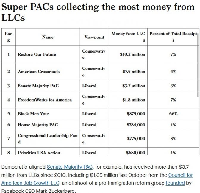 From Baseless Claims To Co-Conspirator: How Did Pras Michél Get Tied Up ...